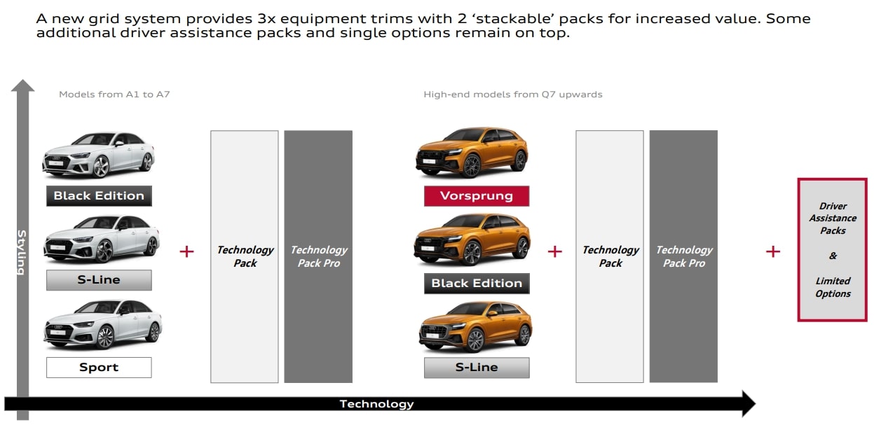 Less is more for Audi UK in new drive to reduce range complexity - Audi ...
