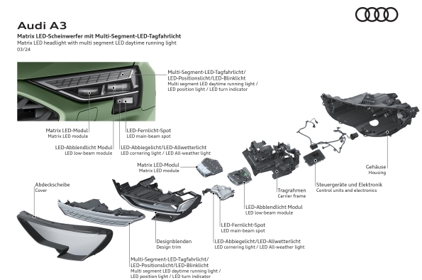 In top form: The new Audi A3 Sportback and Saloon - Audi UK Newsroom
